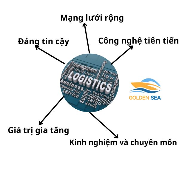 Top 3 công ty logistics chuyên nghiệp có tiếng - Tại TPHCM